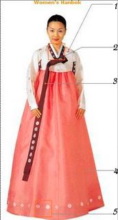 Sœurs de Cendrillon: Hanbok [한복] dan cara memakai otgoreum (pita hanbok)