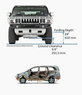 What is meant by 'wheelbase' and 'ground clearance' in a car?