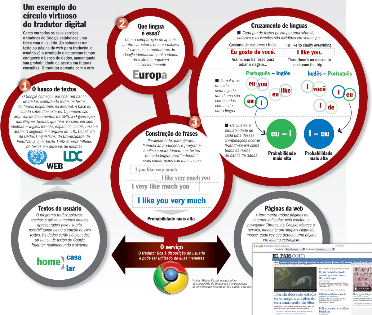Google Tradutor - O melhor tradutor digital da internet - Blog Sequelanet