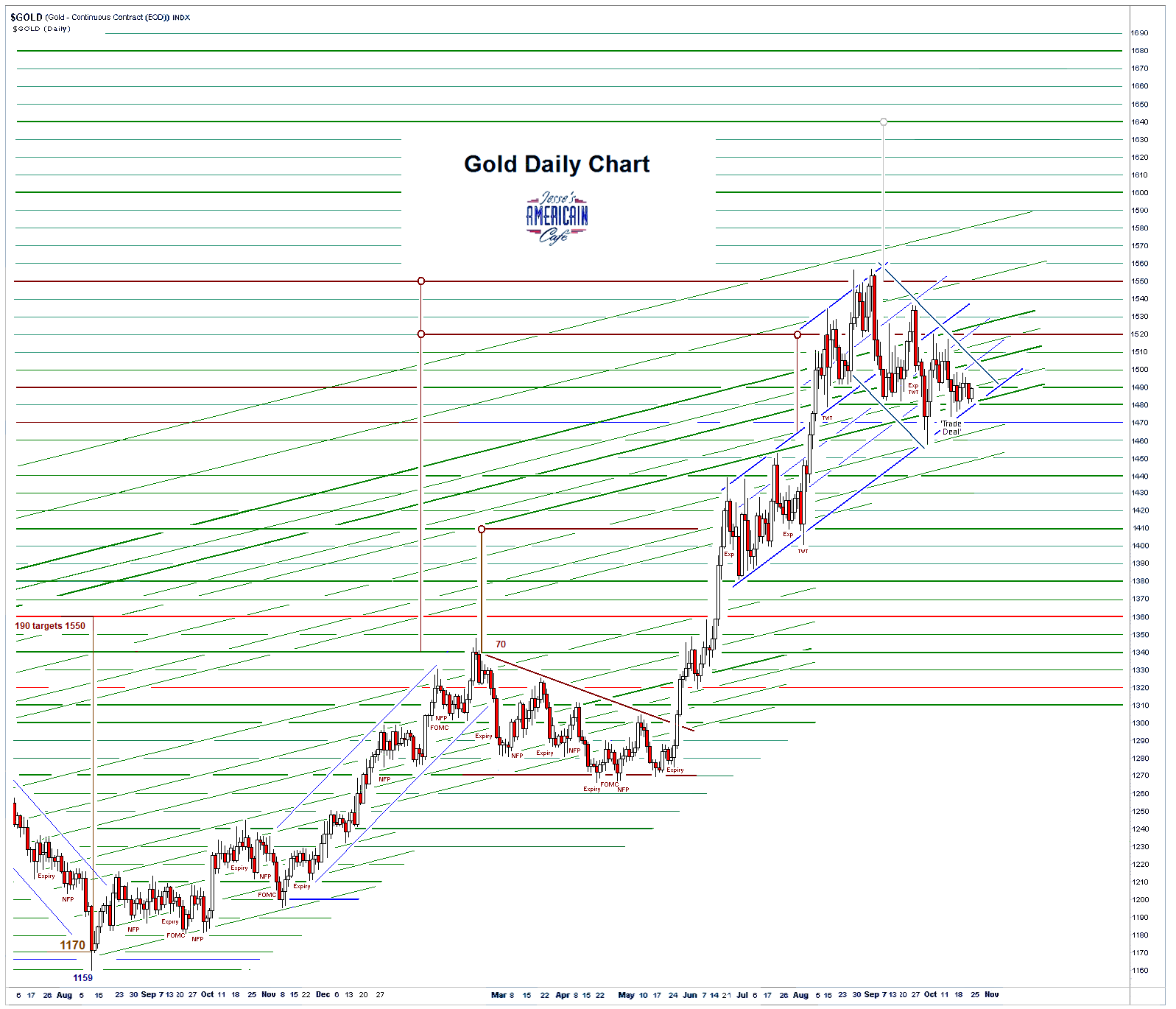 Jesse's Café Américain: Stocks and Precious Metals Charts - Devil Take ...