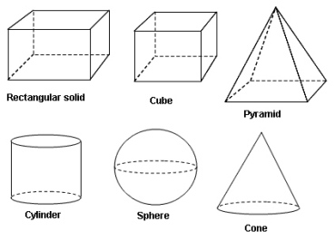 Students Math Worksheets: Learning Geometry through Free Math Worksheets