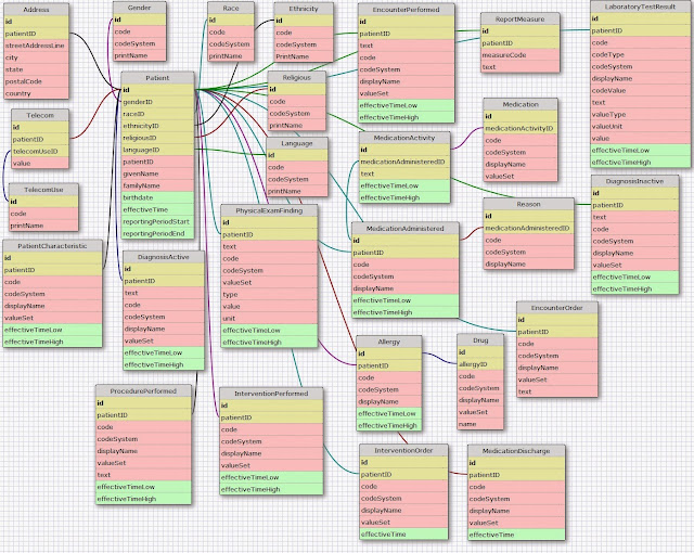 Java Code Examples Database Schema Example To Store Qrda 1 File