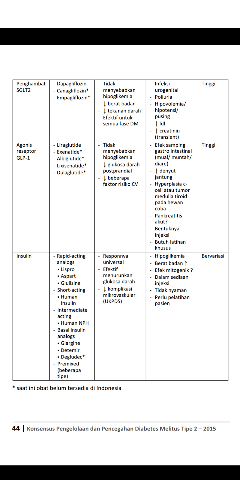 Rajibsman: Tatalaksana DM
