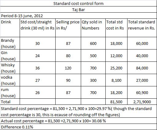hospitalitynU: control system for bar