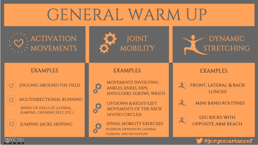 Warming Up & Cooling down