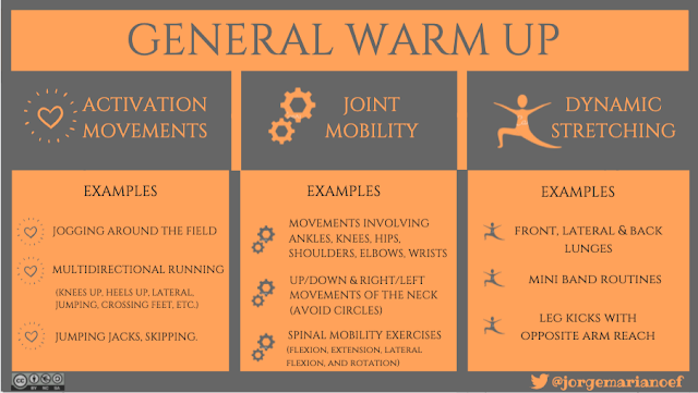 Warming Up & Cooling down