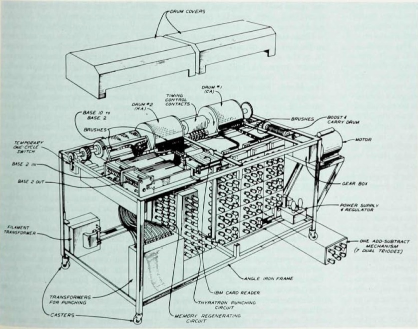 Poetslife: John Vincent Atanasoff Inventor of the Digital Computer