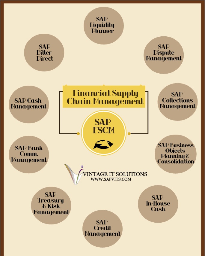 SAP FSCM Training in Pune India