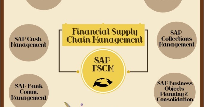 SAP FSCM Training in Pune India