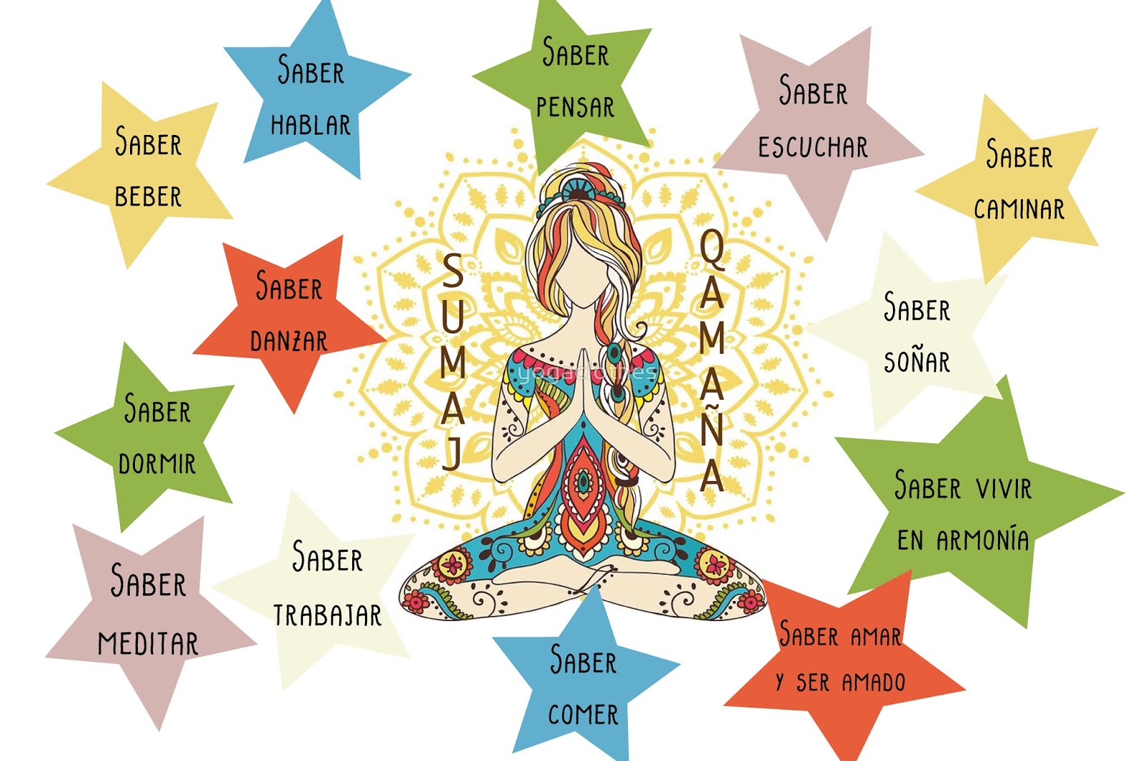 ¿QUÉ ES SUMAJ QAMAÑA?