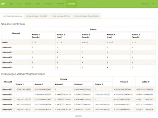 SPK Metode Weighted Product (WP) dengan PHP dan MySQL