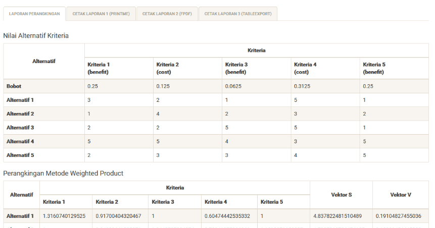 SPK Metode Weighted Product (WP) dengan PHP dan MySQL