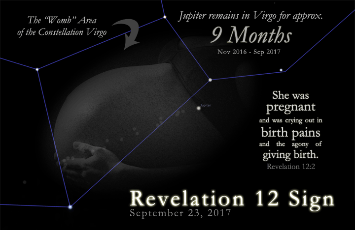 Revelation 12 Sign