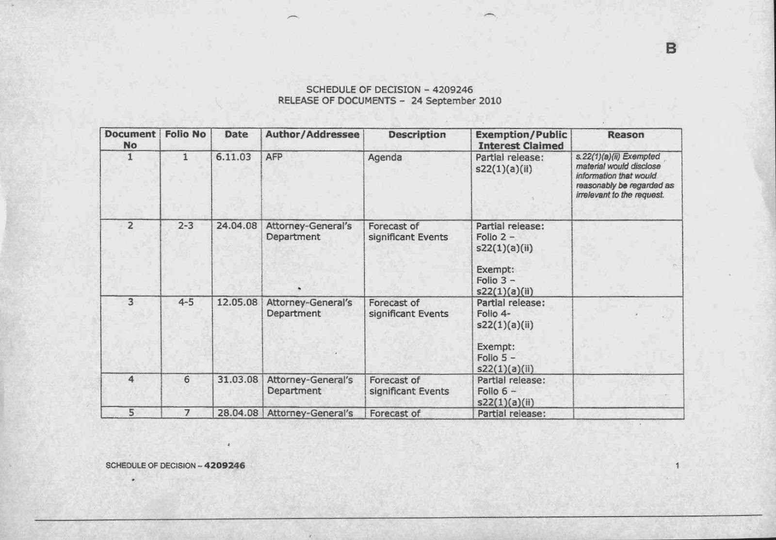 THE EXPENDABLE PROJECT: Australian Federal Police: A Sample FOI Schedule