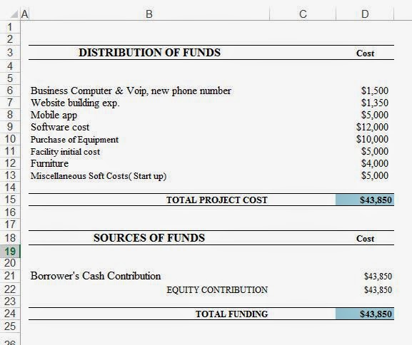 Financial Analysis : Feasibility Study- Financial analysis
