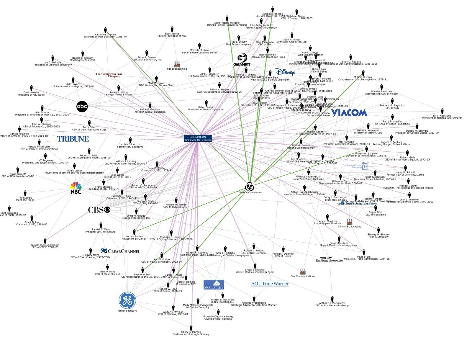 Found this during a google search for media monopolies - anybody with ...