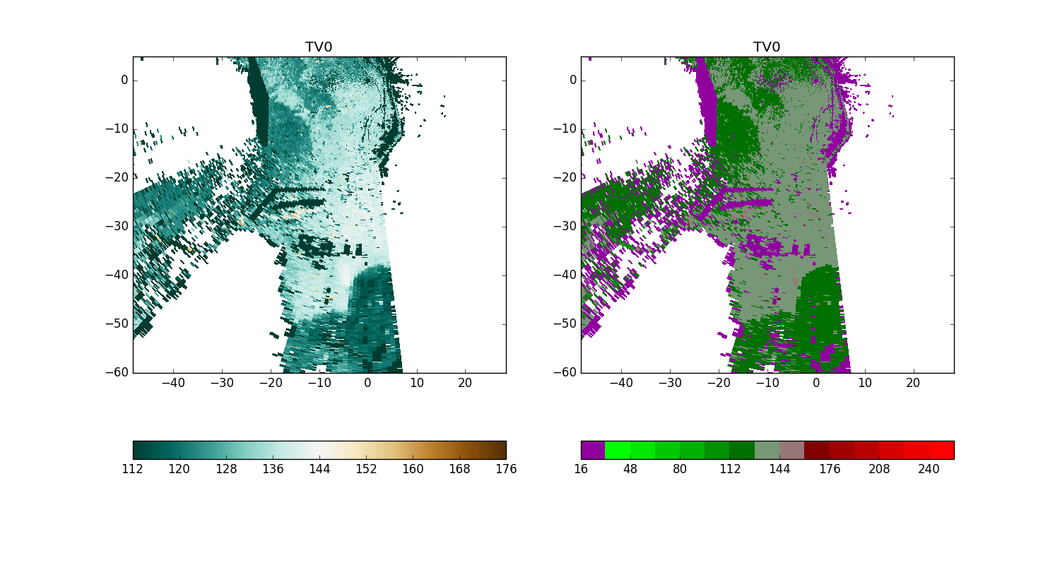 Brian Blaylock S Python Blog Plotting Radar Data With Metpy Pyproj Basemap