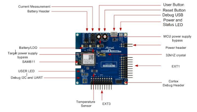 Atmel SAMB11 Xplained Pro Part 1 - Getting Started