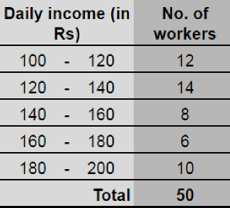 Ogive Graph Examples