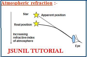 Atmospheric Refraction Class 10 CBSE NCERT Physics Class 8 and class 10 ...