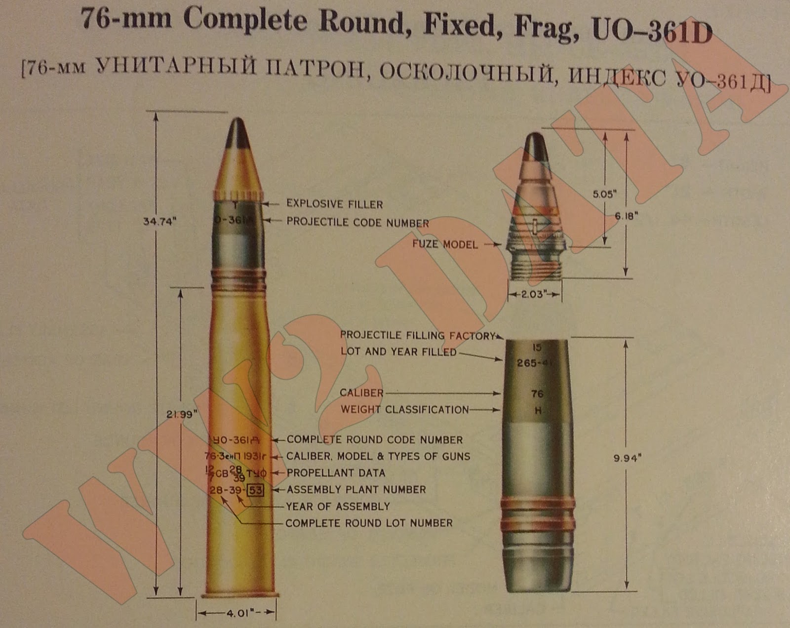 WW2 Equipment Data: Soviet Explosive Ordnance - 76mm Projectiles (Part 1)