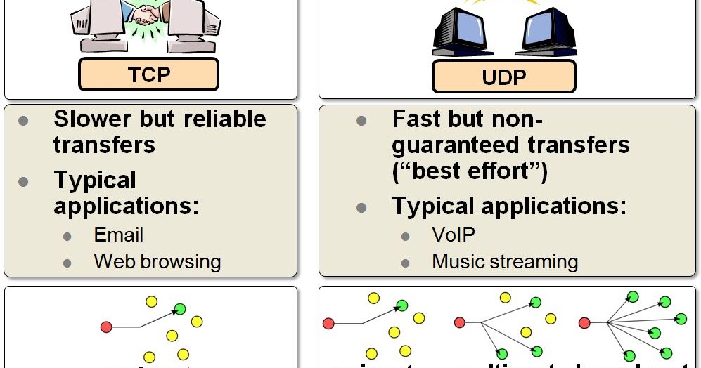 RUANG LINGKUP BELAJAR : Pengertian dan Perbedaan Port TCP dan Port UDP