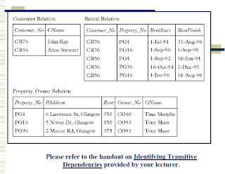 Database: 3rd Normal Form(3NF)