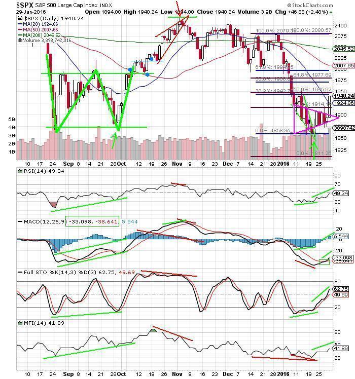 The Keystone Speculator™: SPX S&P 500 Daily Chart Fibonacci ...
