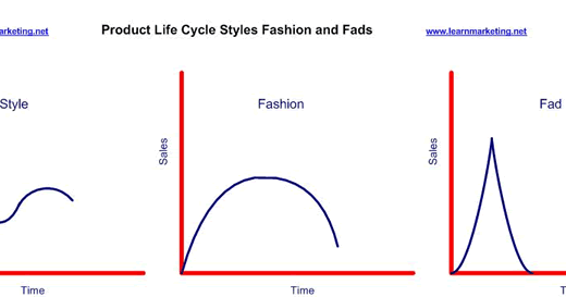 Design Context: Fashion Trends / Cycles
