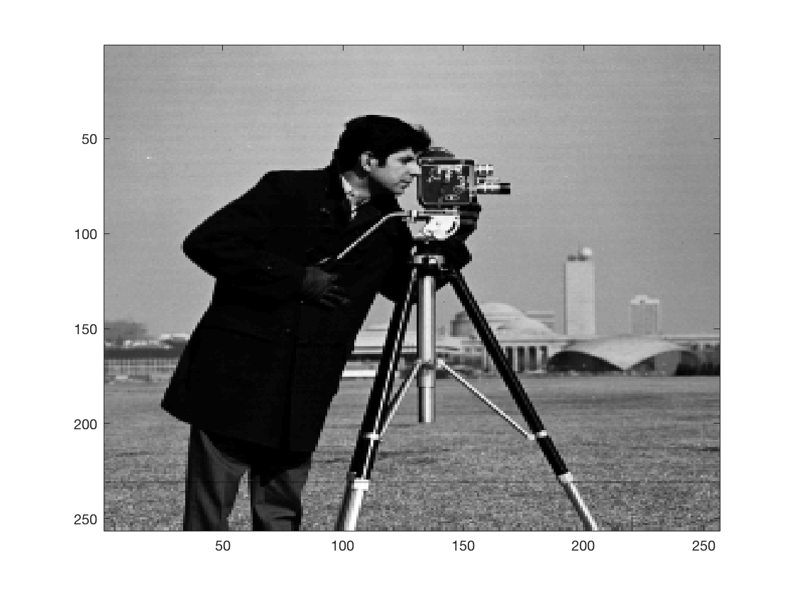 [訊號處理] 2d Convolution & 簡單的影像處理 (利用 MATLAB )