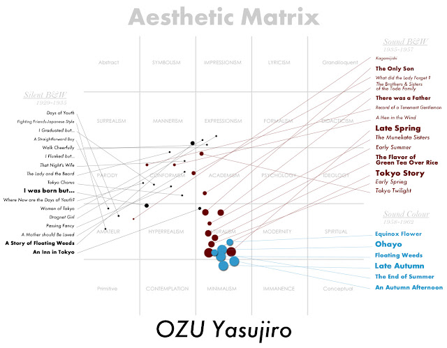 SCREENVILLE: Aesthetic Matrix : Ozu