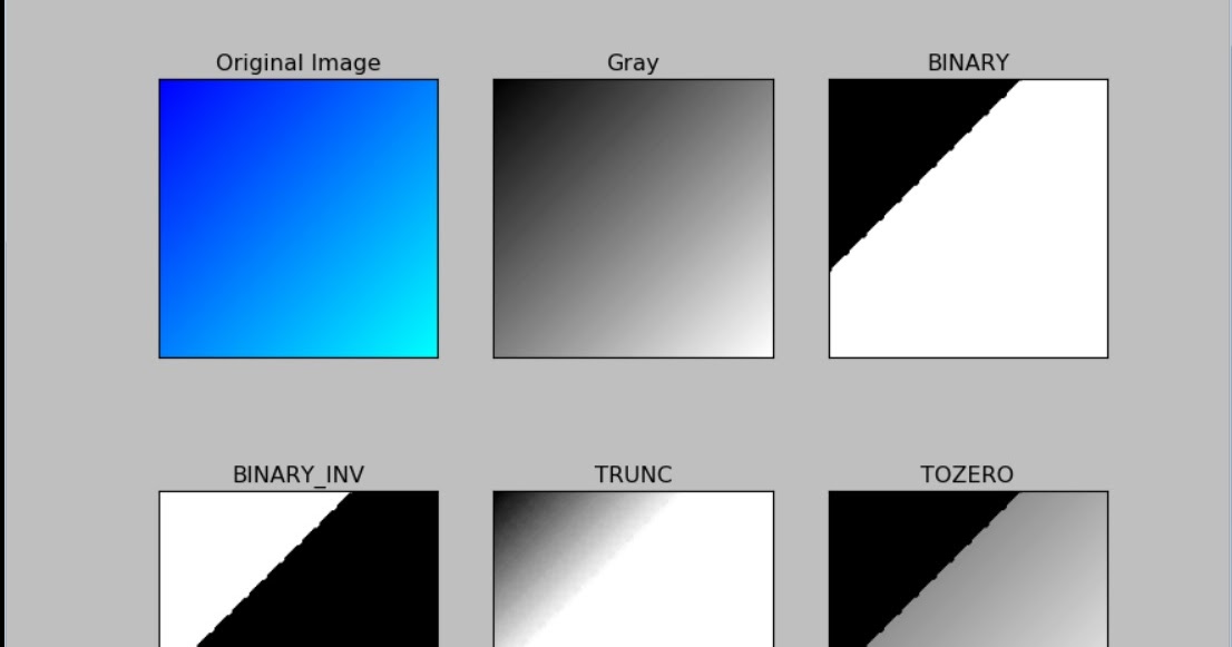 Ashing's Blog: OPENCV(4)--Grayscale,Binarization,Threshole(灰階化,二值化,閥值)