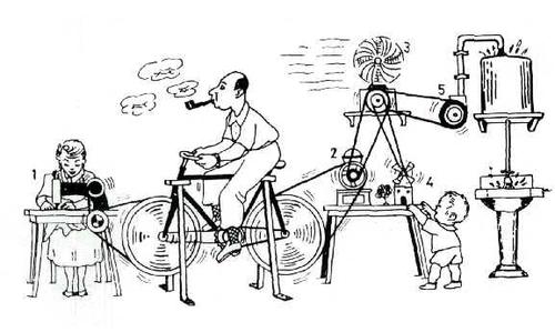 Estoy en ello...: Los inventos del milenio, según 4º de ESO