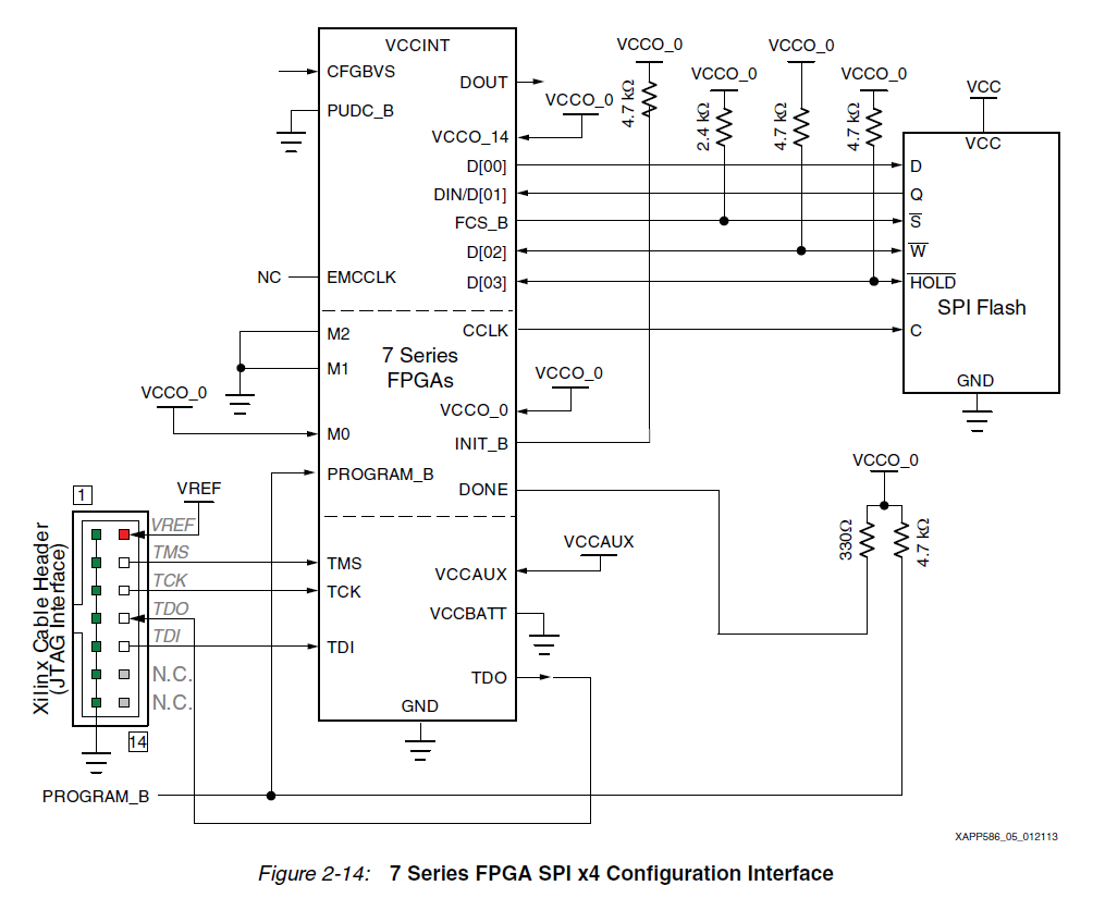 7-Series Device의 Configuration을 위한 PROM과의 Interface guide