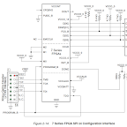 Xilinx System Monitor(XADC) 를 사용하지 않을 경우, XADC 의 각 pin 들은 어떻게 처리하여야 하나요?