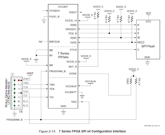 PCB Schematic 을 위한 Xilinx ALL FPGAs 의 Pin-out files 을 어디서 구하나요?