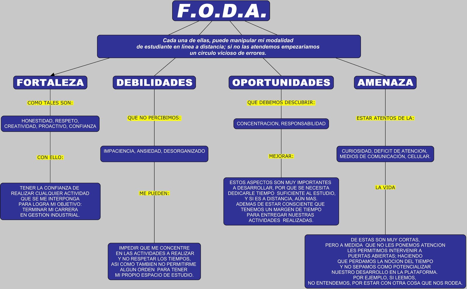 Analisis Foda Personal Mapa Mental Amostra - vrogue.co Analisis Foda Personal Mapa Mental Amostra - vrogue.co