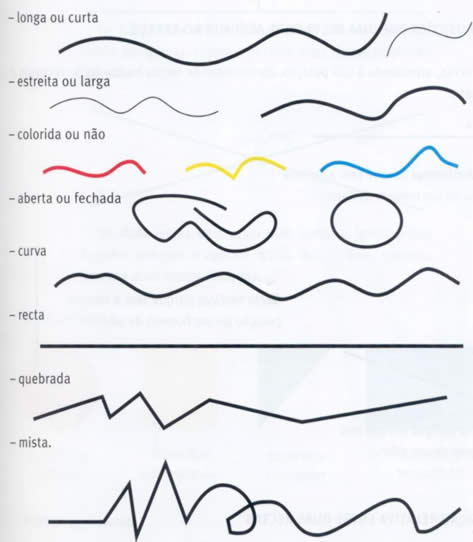 movimento arte e desenho: LINHA.