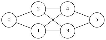 Lisp, the Universe and Everything: Programmatically Drawing Simple Graphviz Graphs