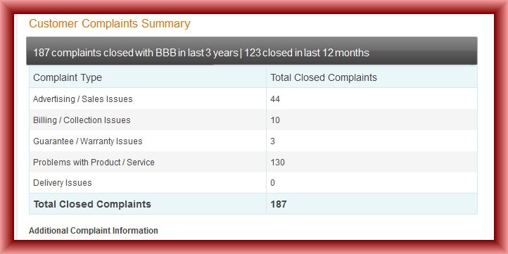 World Ventures Scam - Guarding Yourself Against It | Scams Reports