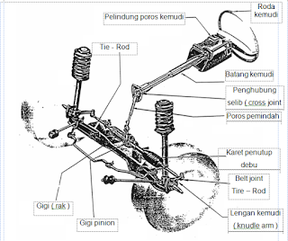 Sistem Kemudi Rack and Pinion - fijay tekhnik makmur