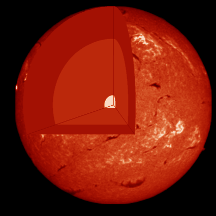 Estructura del Sol ~ Mundo Geografía