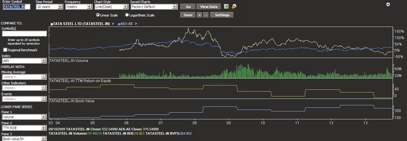 Databaser: on financial databases: Thomson One try out