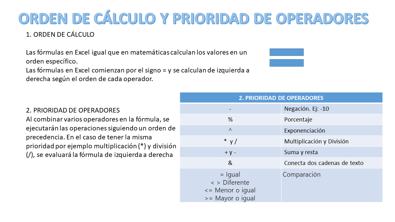 TUTORIAL DE EXCEL Y ESTADÍSTICA: ORDEN DE CÁLCULO Y PRIORIDAD DE OPERADORES