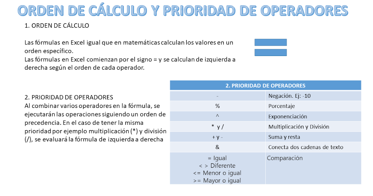 TUTORIAL DE EXCEL Y ESTADÍSTICA: ORDEN DE CÁLCULO Y PRIORIDAD DE OPERADORES