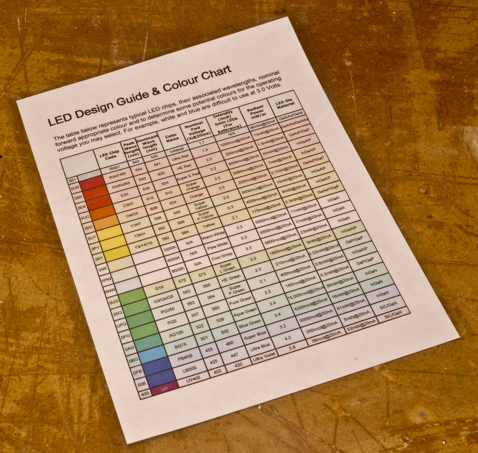 Ralph's Workshop : Messing with LEDs