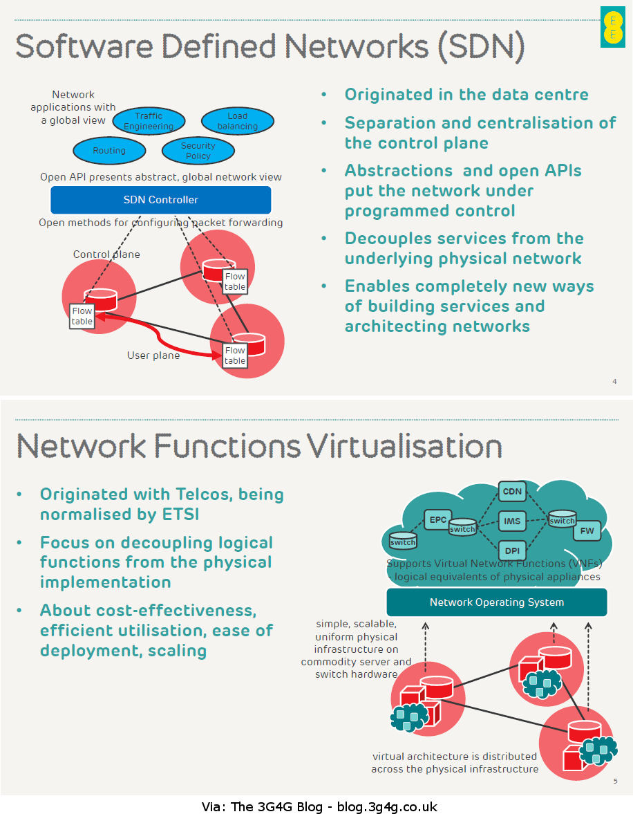 The 3G4G Blog: NFV and SDN - Evolution Themes and Timelines