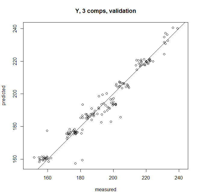 R & Chemometrics: Working with the Shootout 2002 (NIR) in R