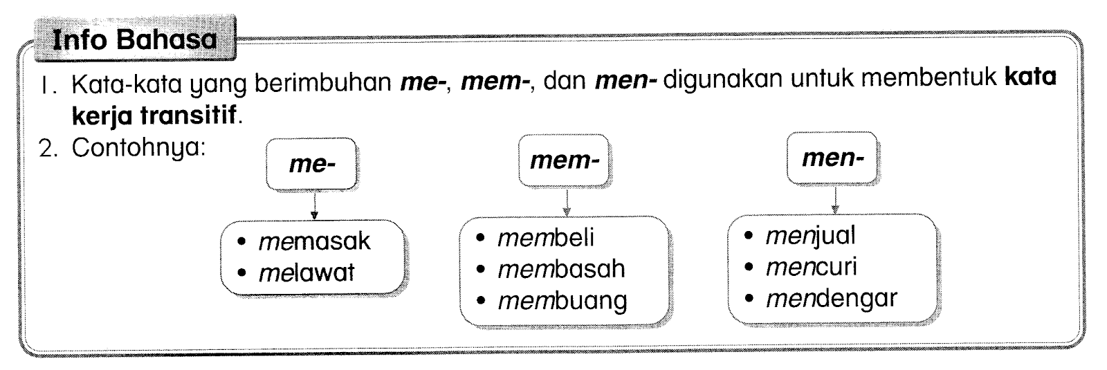 MARILAH BELAJAR BERSAMA-SAMA: IMBUHAN ME,MEM,MEN