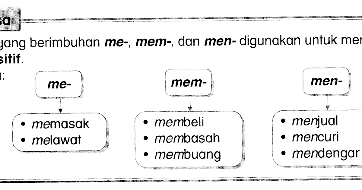 MARILAH BELAJAR BERSAMA-SAMA: IMBUHAN ME,MEM,MEN